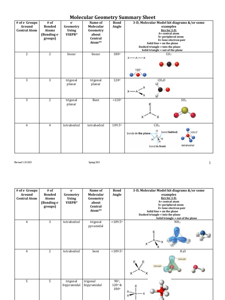 1A Lewis, VSEPR, Polarity, Resonance & Formal Charge Sp2023 | PDF ...
