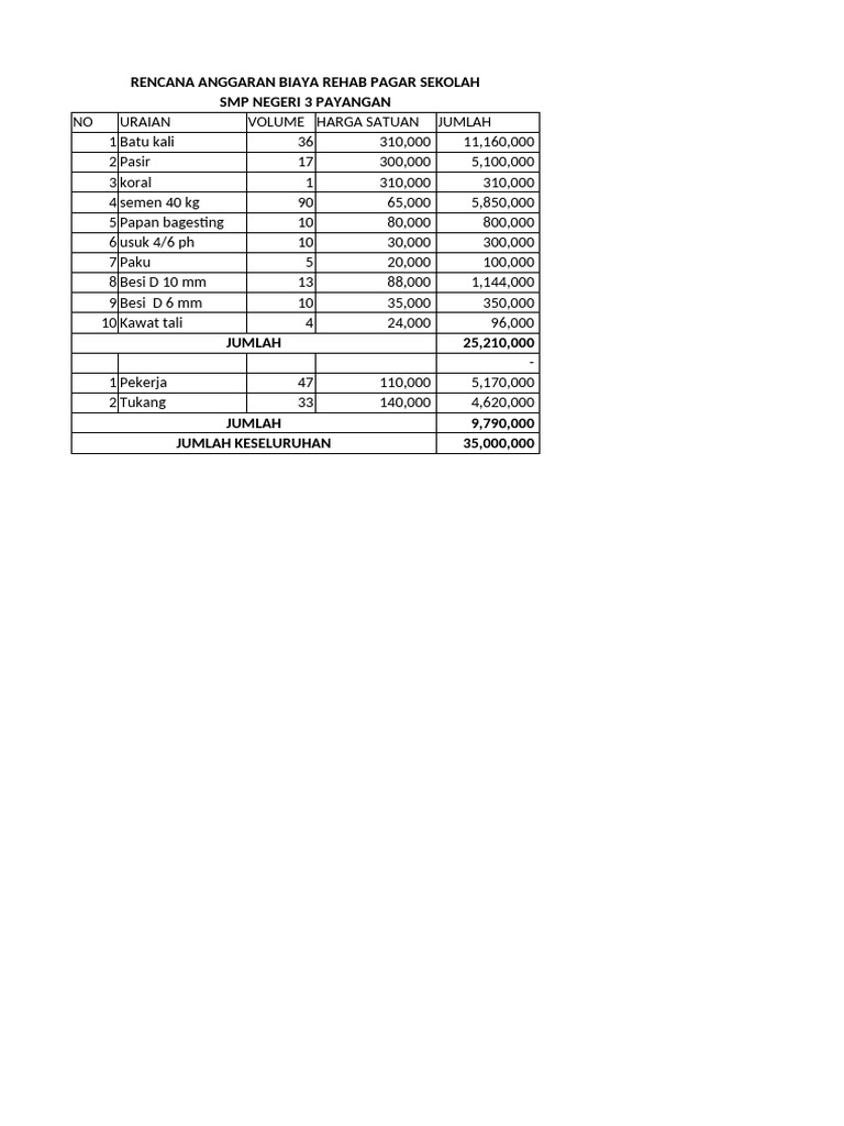 Rab Pengerjaan Pagar Sekolah 2022 | PDF