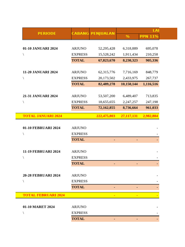 Laporan Penjualan Setelah PPN & PPH 2024 | PDF