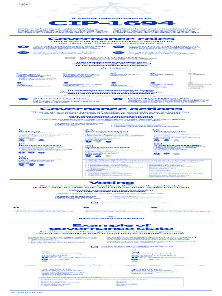 CIP-1694 IOG Infographic Update 2023-07-04 | PDF