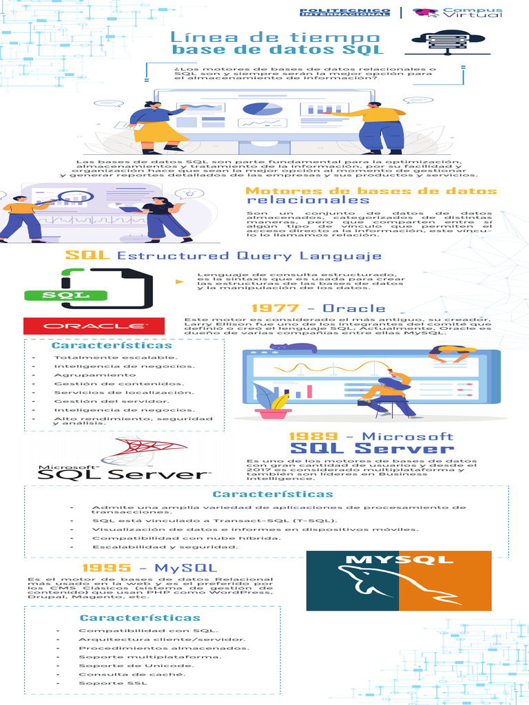 180 Infografia N2 | PDF | SQL | Mi sql