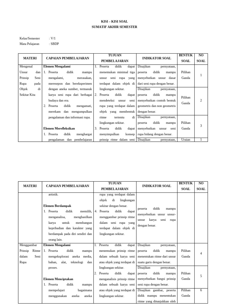 Kisi-Kisi Sas Seni Rupa | PDF