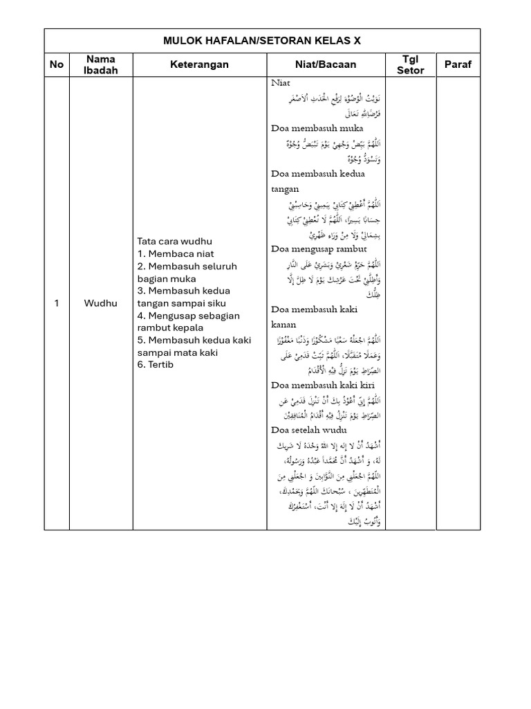Setoran Hafalan Terbaru | PDF