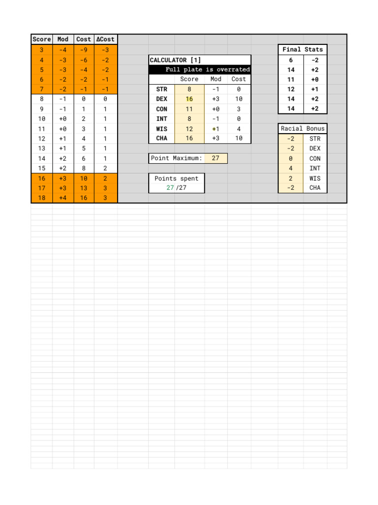 Point Buy Calculator Star Wars | PDF