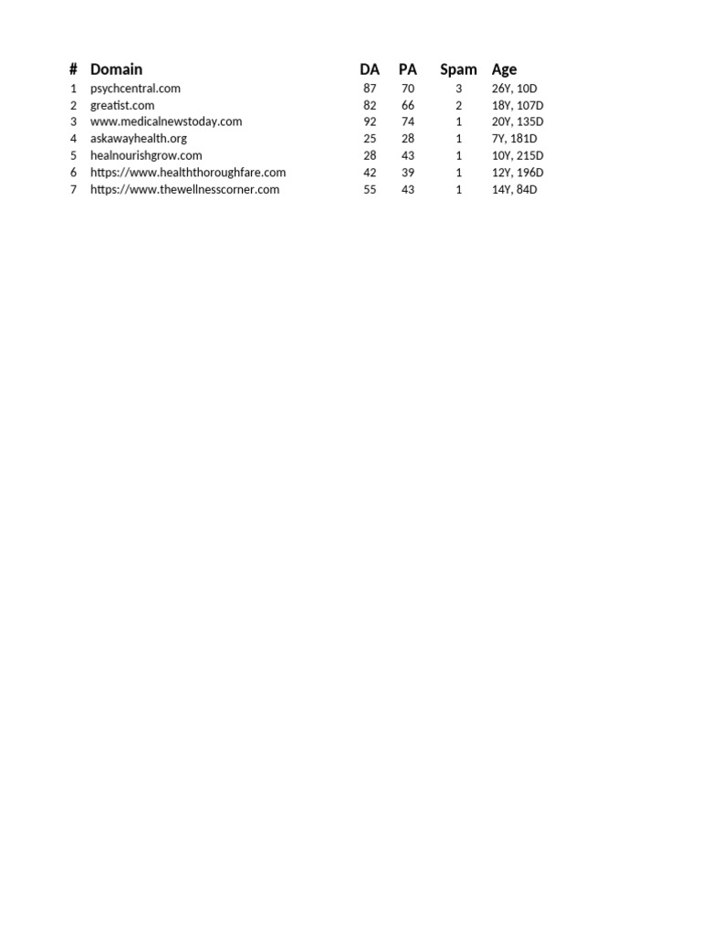 DA and PA Analysis for Websites | PDF