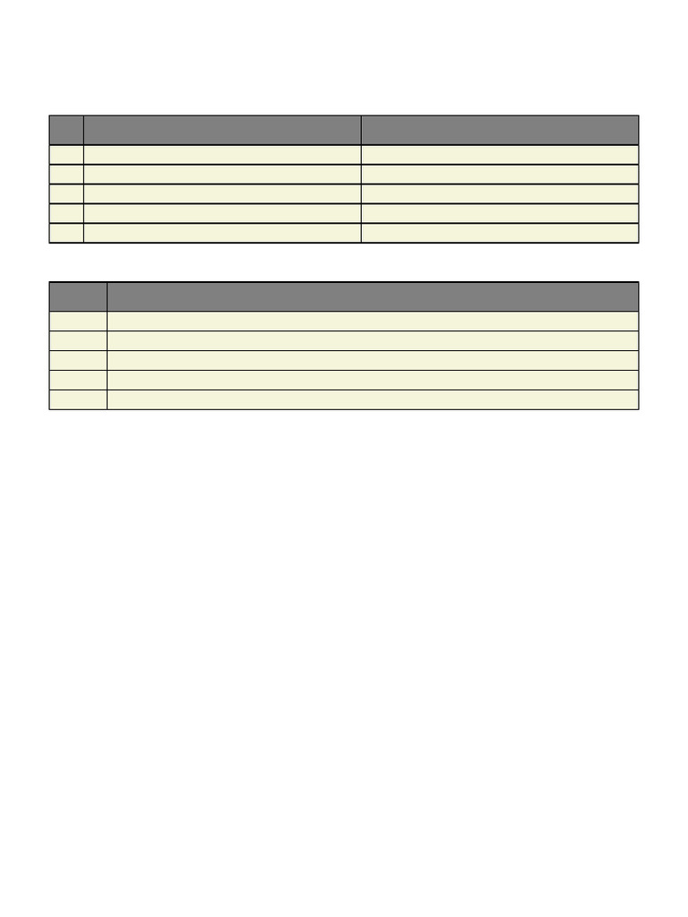 SSC Percentage Questions | PDF