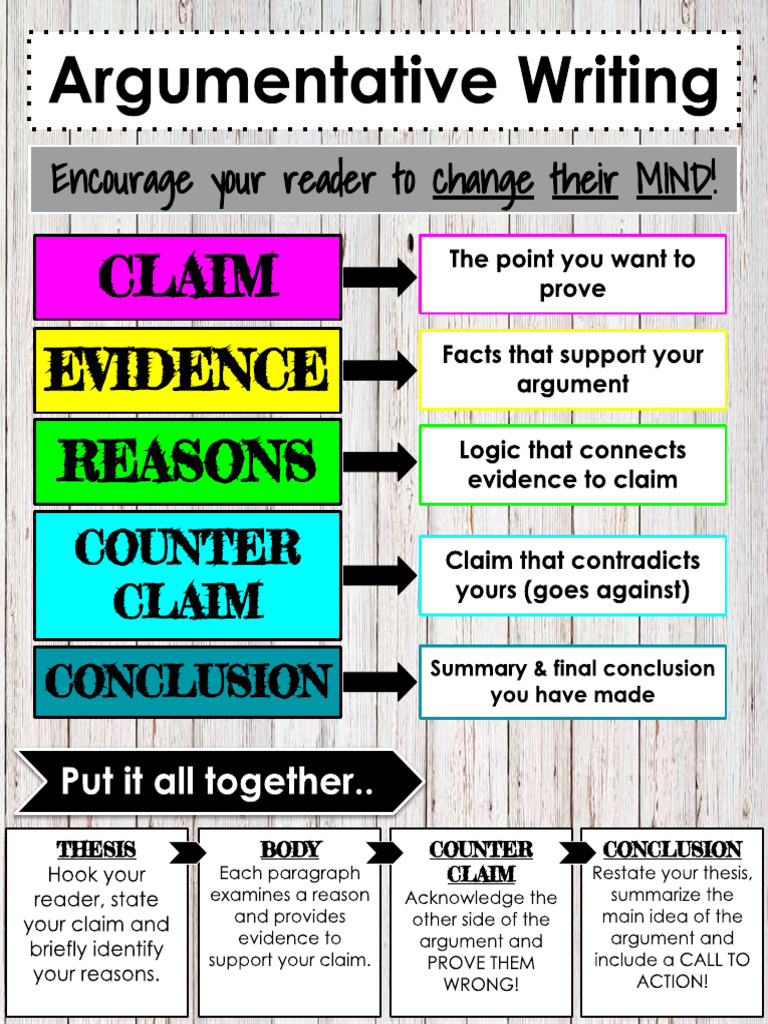 Argumentative Writing Notes | PDF