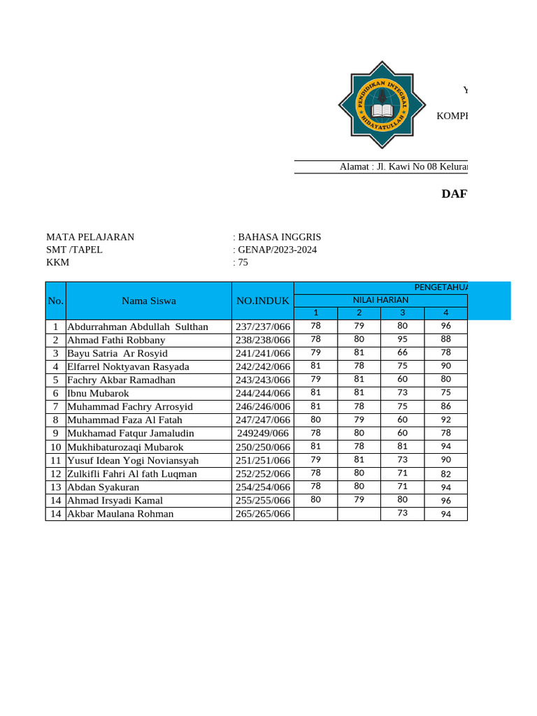 Daftar Nilai Kelas 11 Mapel (........... ) | PDF