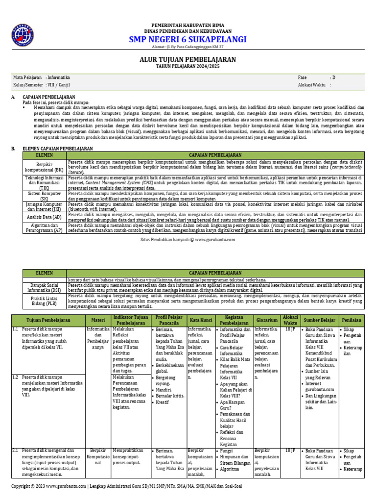 12. ATP kelas 8 Informatika Sem 1-2 | PDF