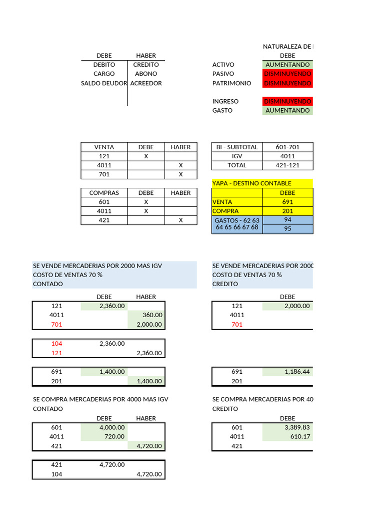 NATURALEZA CTAS CTBLES %282%29 | PDF | Contabilidad | Servicios financieros