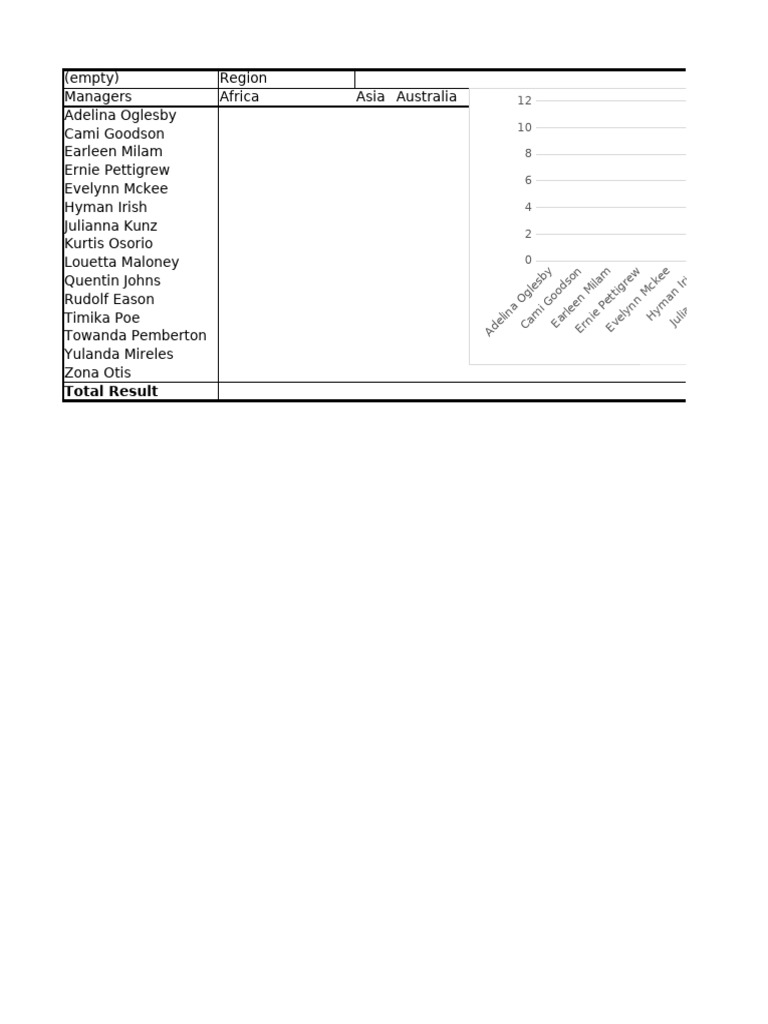 PowerPivot Ex2 | PDF