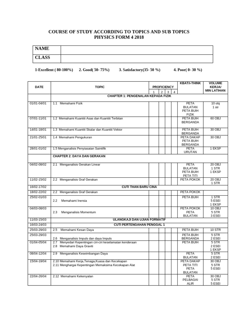 COURSE OF STUDYform 4 PHYSICS 2018 | PDF
