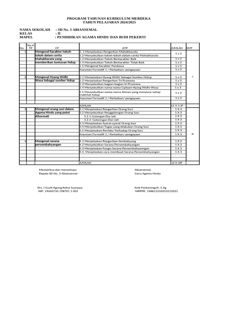Protah Kurikulum Merdeka Kls 2 Tahun 2024-2025 | PDF