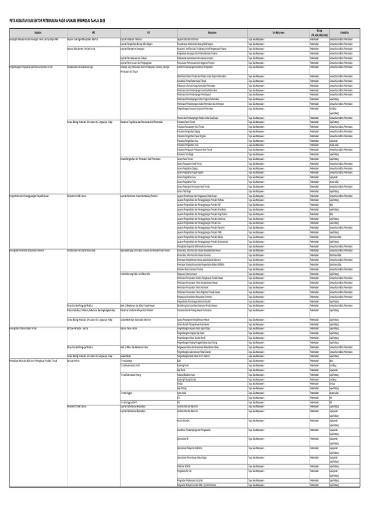 03-Peta Kegiatan Ditjen PKH | PDF