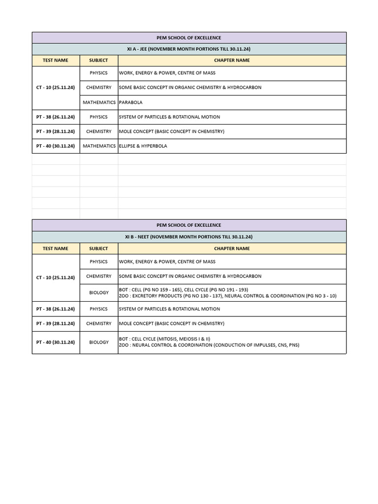 JEE & NEET Portions - Grade 11 - JEE Nov Month Portions | PDF