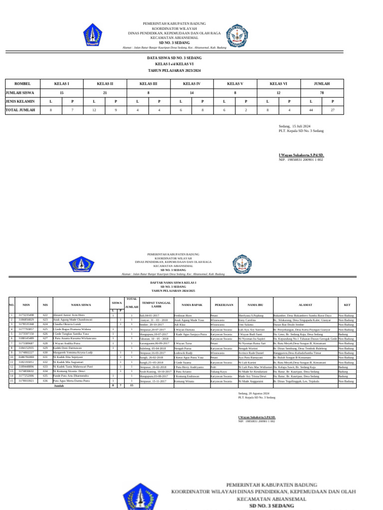 DAFTAR NAMA SISWA KELAS 1 SAMPAI 6 TP 2024''2025 | PDF