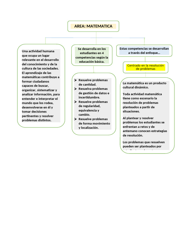 Area Matematica | PDF