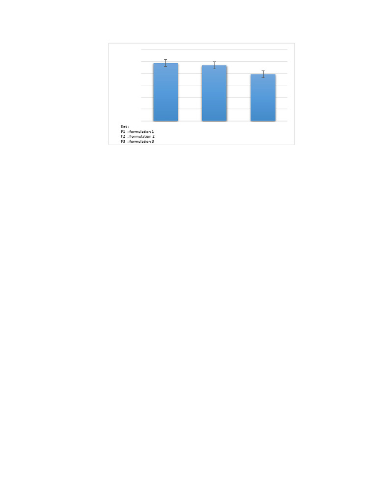 Figure 4.4. Graph of Moisture Content Test Result | PDF