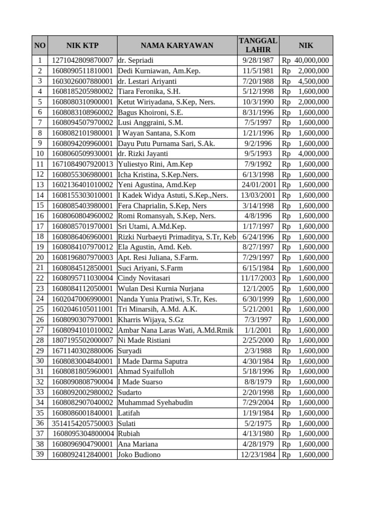 Daftar Nama Karyawan Terbaru | PDF