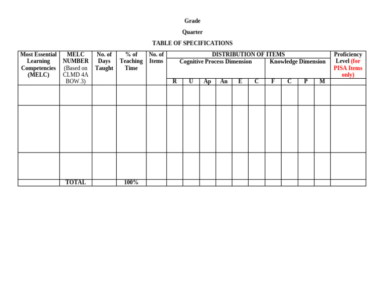 TOS Template | PDF