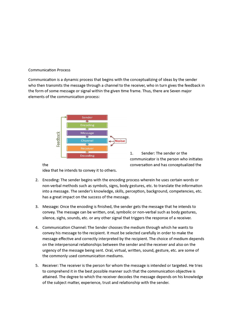 INTRODUCTION TO Communication | PDF | Communication | Nonverbal ...