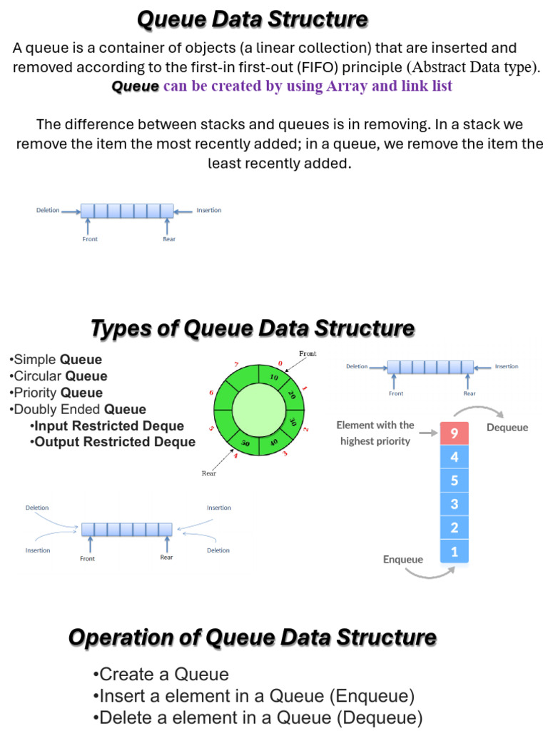 Understanding Queue and Linked List Data Structures | PDF