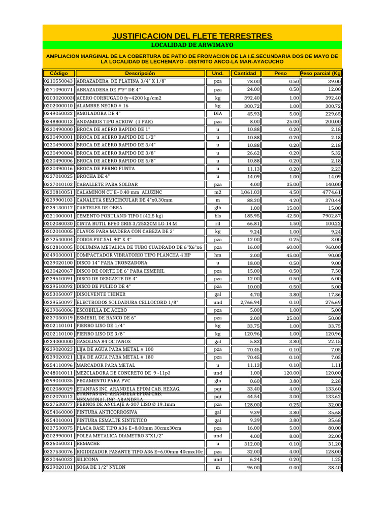 Flete Terrestre | PDF | Unión | Ingeniería estructural