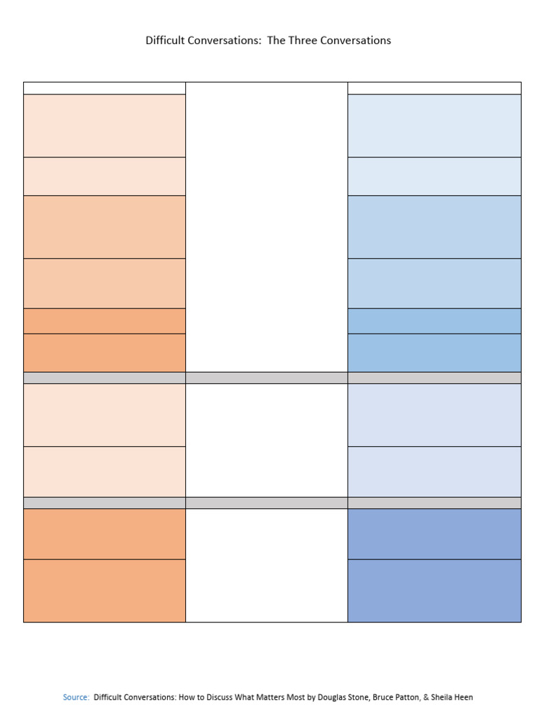 Navigating Difficult Conversations | PDF | Human Communication ...