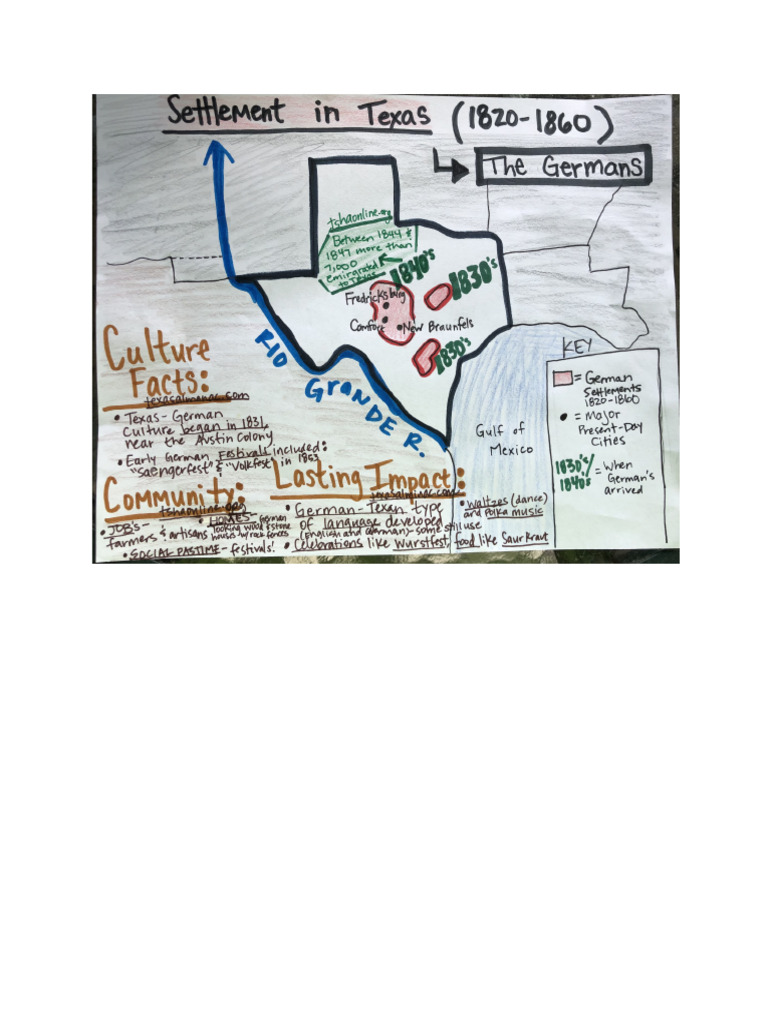 German Settlement Example | PDF