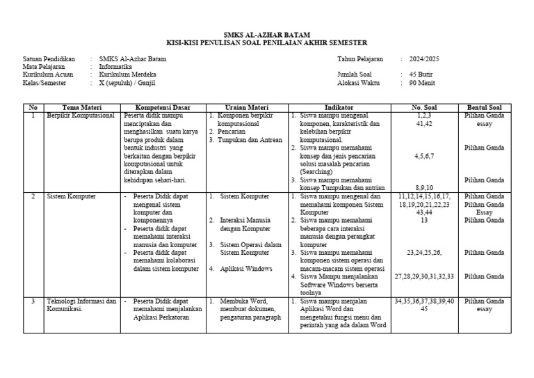 Kisi-Kisi Soal Informatika Kelas X SMT Ganjil TP. 2024-2025 | PDF