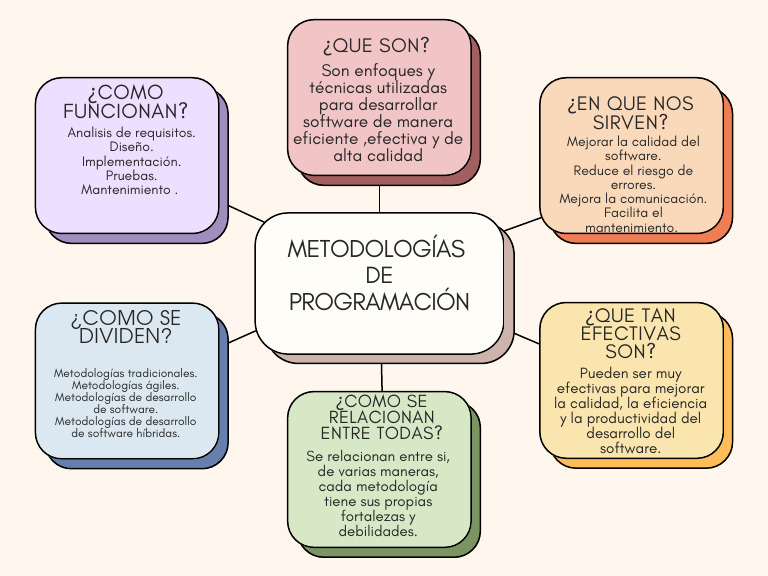 Actv_4 JGHC, FCAO | PDF