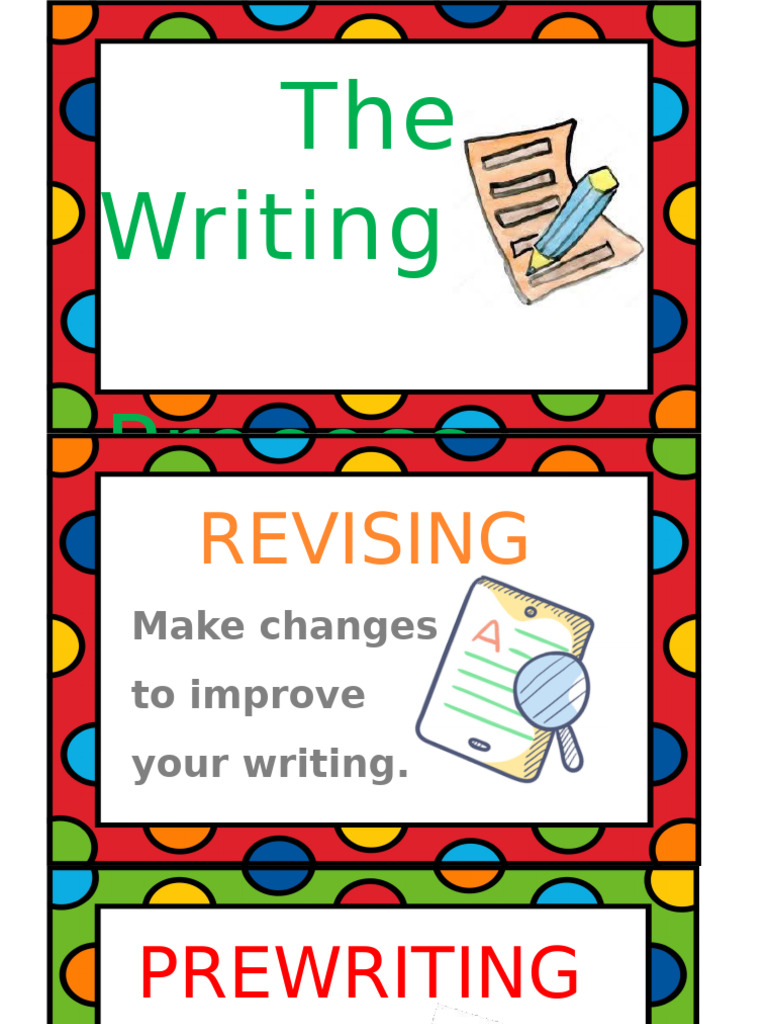 The Writing Process POSTER 2019 | PDF