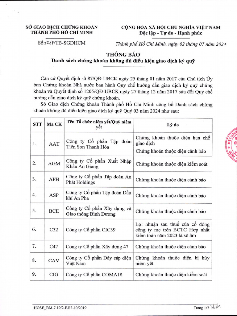 Thong Bao Danh Sach Chung Khoan Khong Du Dieu Kien GDKQ Q3-2024 | PDF