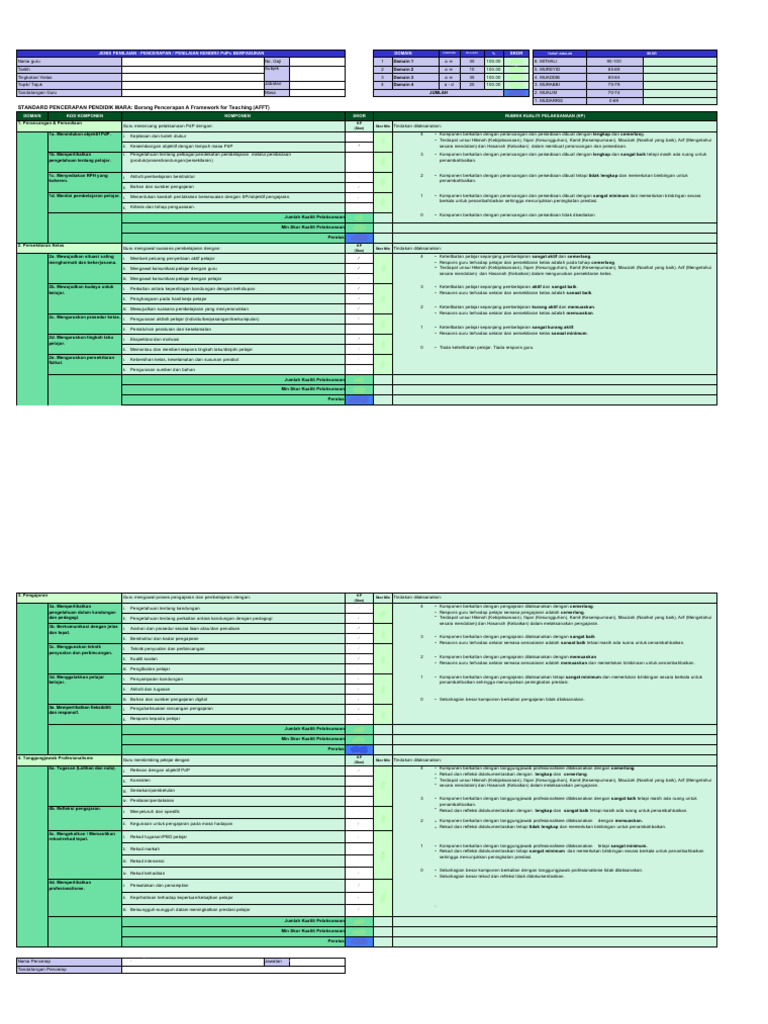 BORANG PENSKORAN PROSES PDP HIKMAH JSS 2023 | PDF