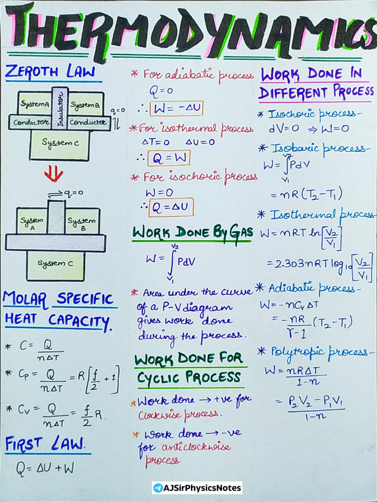 thermodynamics | PDF | Heat | Branches Of Thermodynamics