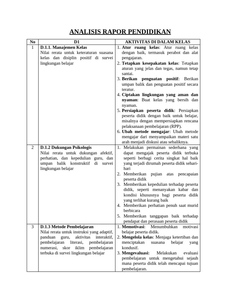 Analisis Rapor Pendidikan Dimensi D | PDF
