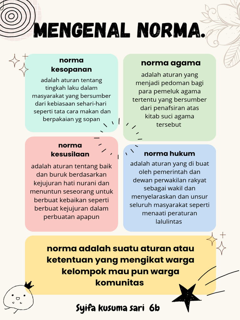 mengenal norma._20241210_204147_0000 | PDF