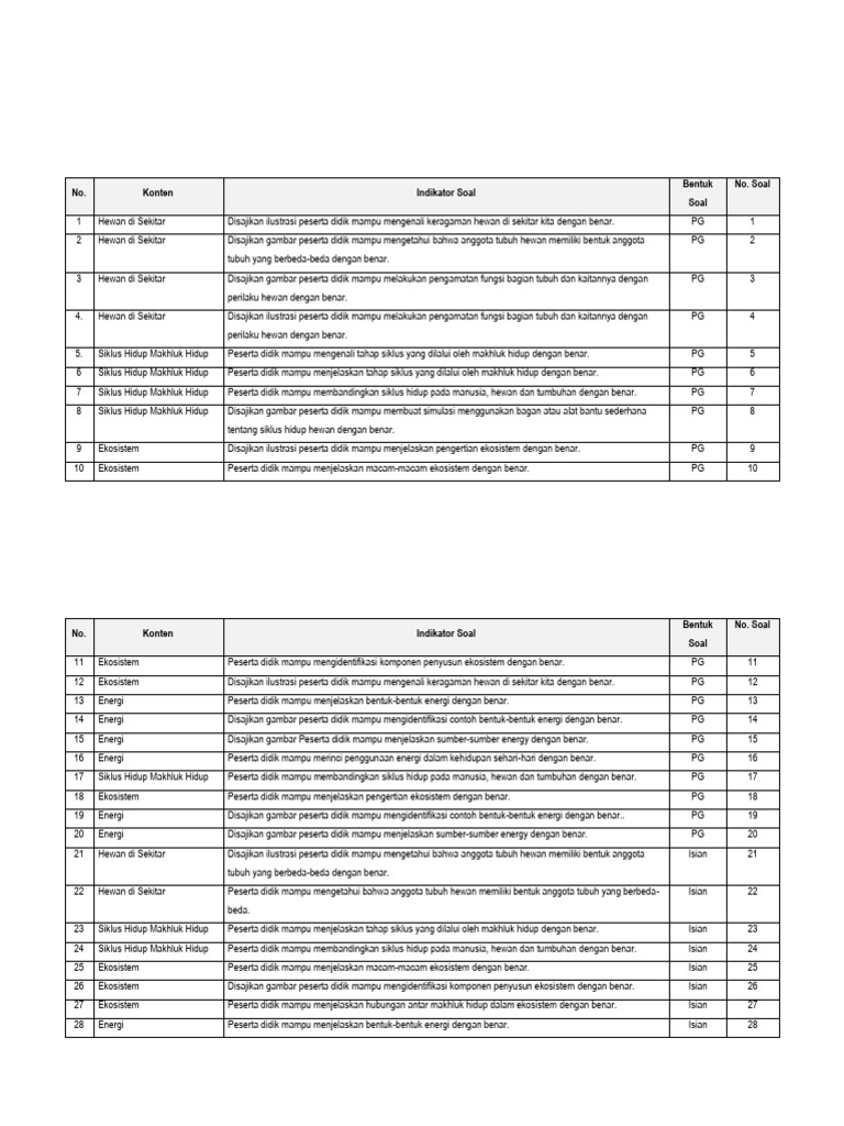 Kisi-Kisi Kelas 3 Mapel Ipas | PDF