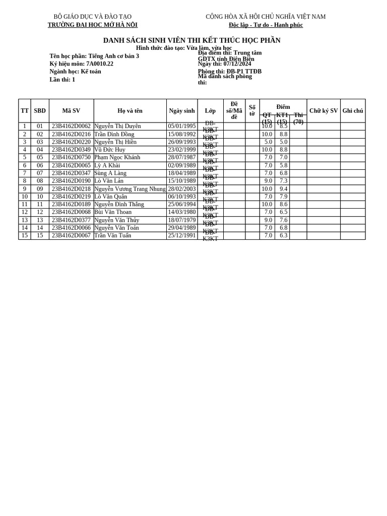Bảng điểm TACB3 | PDF
