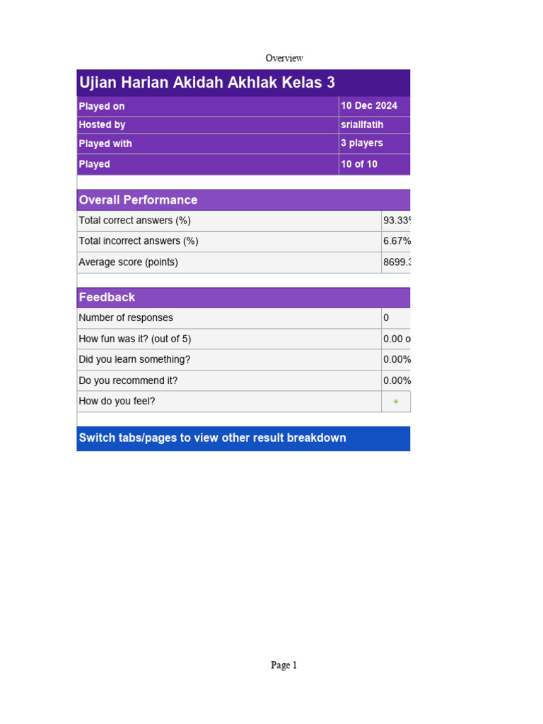 Akidah Akhlak Quiz Results | PDF