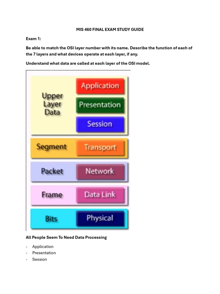 MIS 460 Final Exam Study Guide | PDF | Port (Computer Networking ...