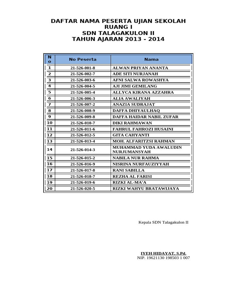 Daftar Nama Peserta Ujian | PDF