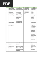 Memahami Sistem MEP dalam Bangunan | PDF