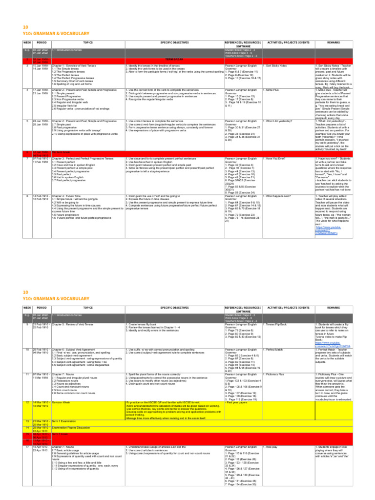 2022 Annual Lesson Plan Y10 G&V - Y10 & Y11 | PDF | Grammatical Tense ...