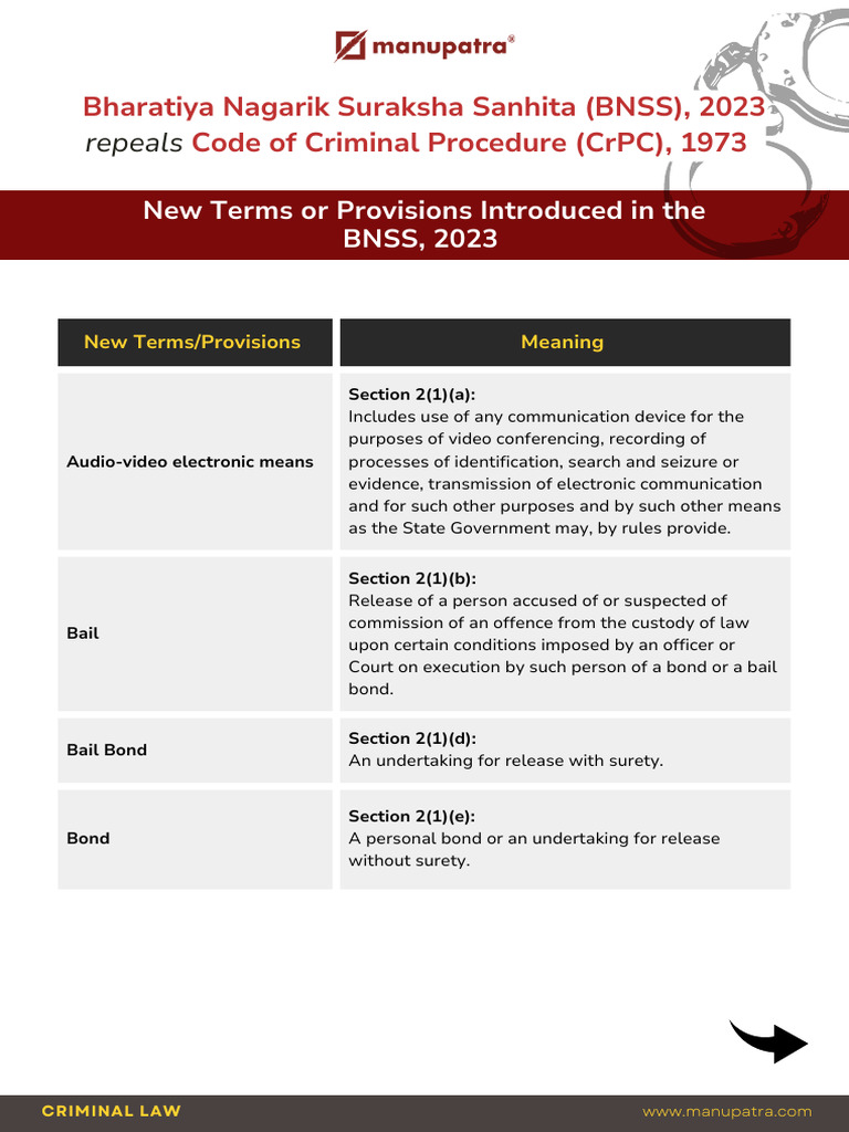 BNSS-New-Terms | PDF | Bail | Common Law