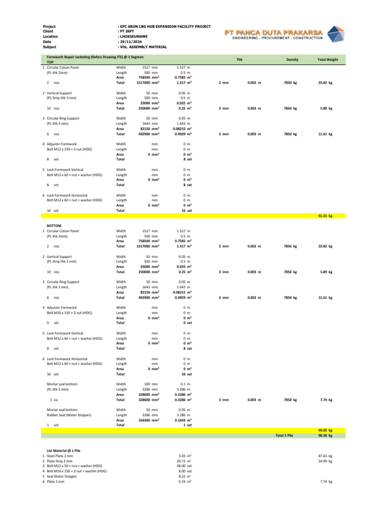 List Material Formwork Repair Jacketing | PDF