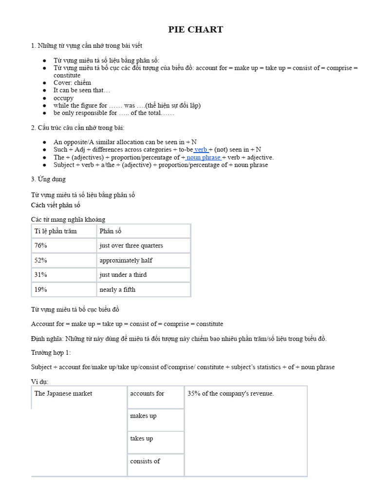 PHẦN 2 - PIE CHART | PDF