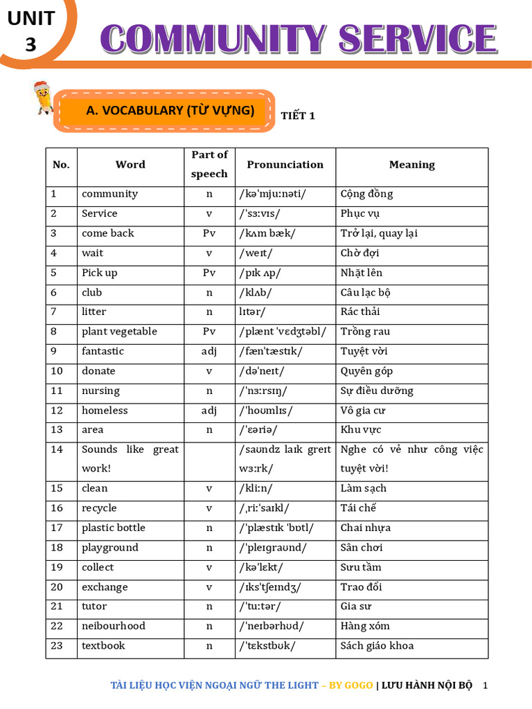 Grade 7 Unit 3 Vocabulary Guide | PDF