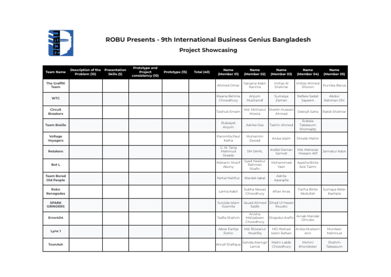 Project Showcasing Grade Sheet | PDF | Bangladesh