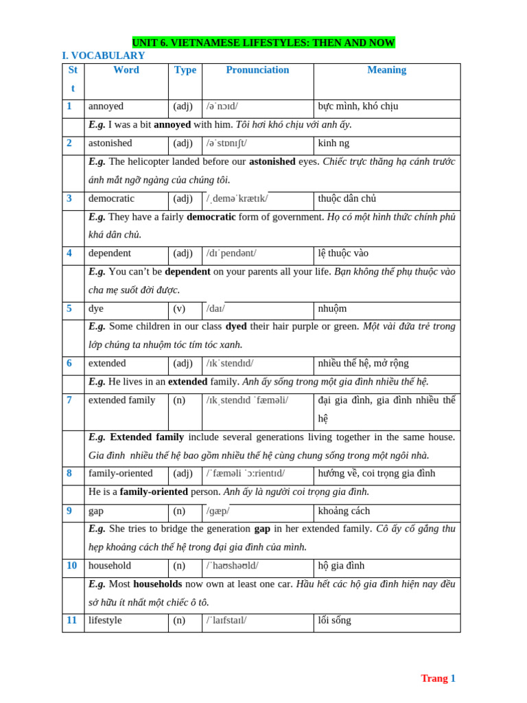 thuvienhoclieu.com-Bai-tap-chuyen-sau-Anh-9-Unit-6 | PDF